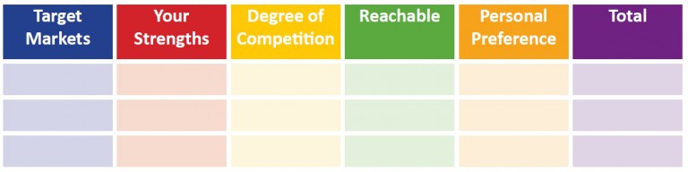 selecting a target market - model - Small Business Solver
