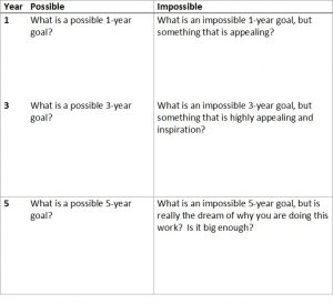 Strategic Planning - Your Business Vision - Small Business Solver